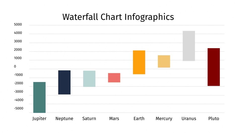 Waterfall Chart Infographics for Google Slides and PowerPoint