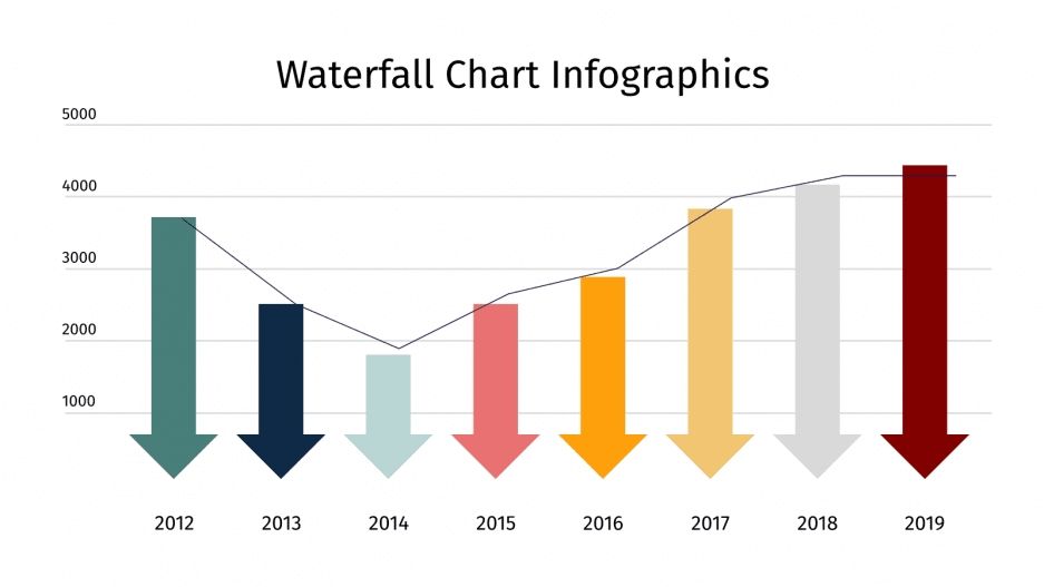 Waterfall Chart Infographics for Google Slides and PowerPoint