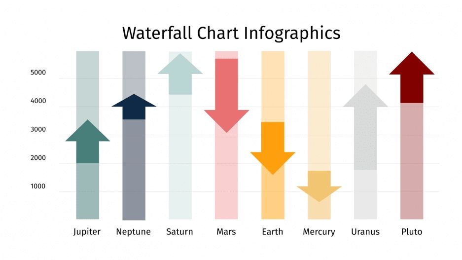 Waterfall Chart Infographics for Google Slides and PowerPoint