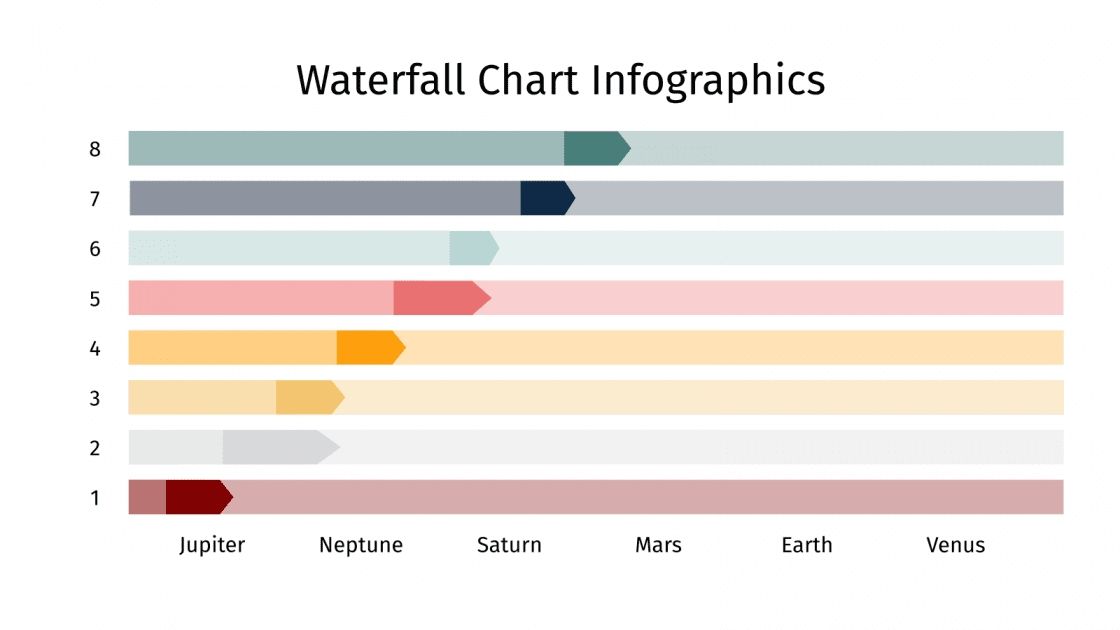 Waterfall Chart Infographics for Google Slides and PowerPoint