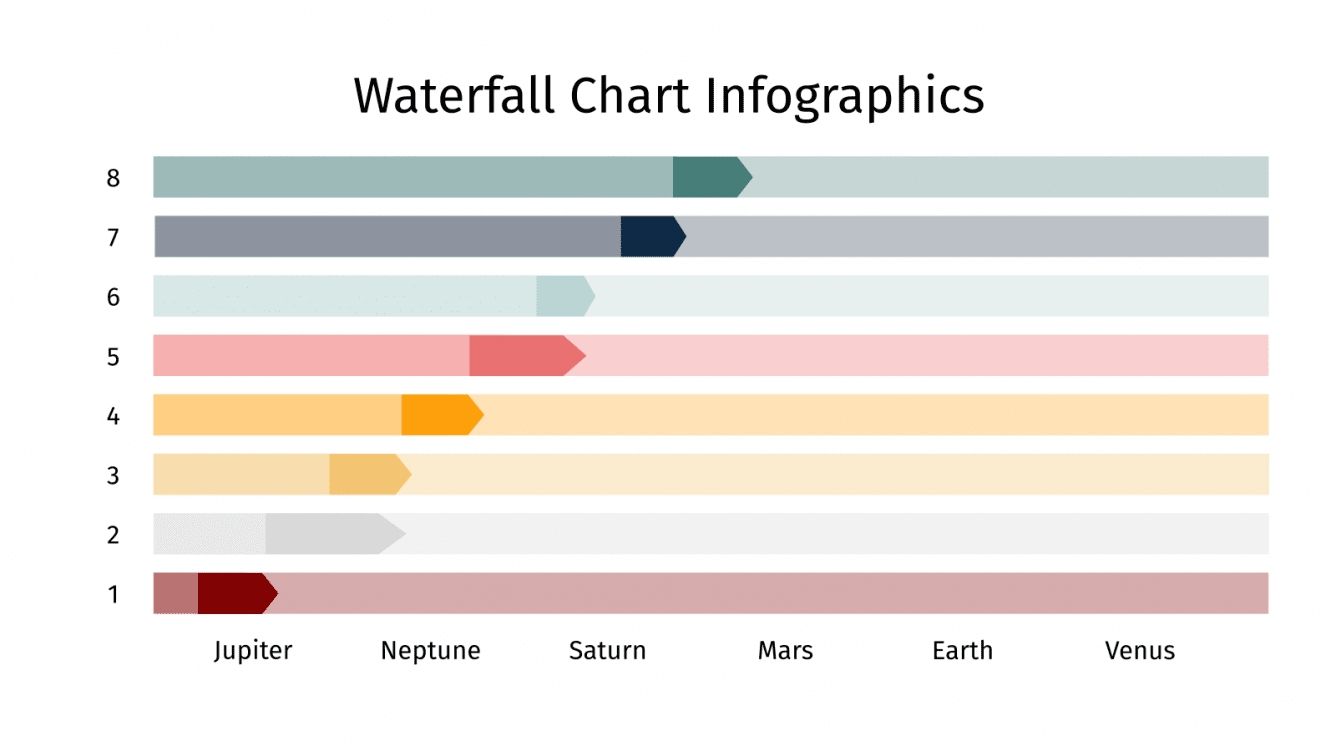Waterfall Chart Infographics for Google Slides and PowerPoint