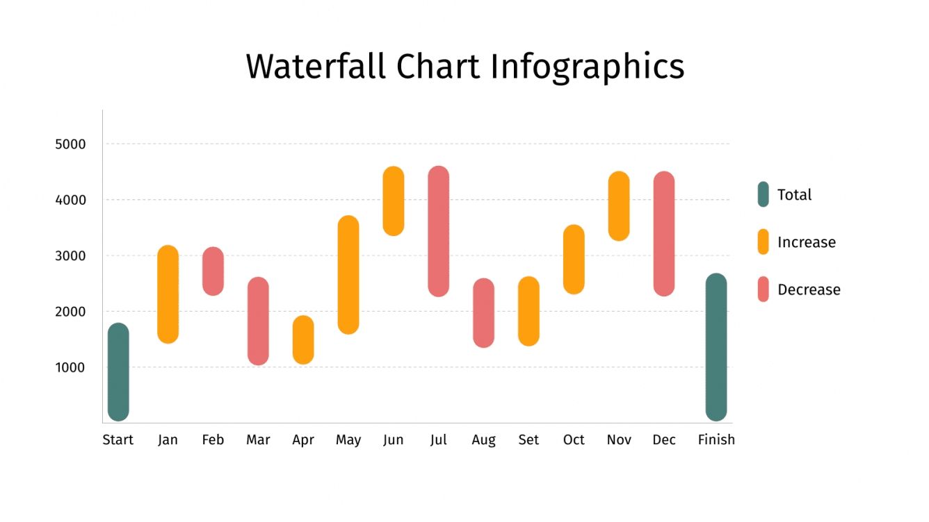 Waterfall Chart Infographics for Google Slides and PowerPoint