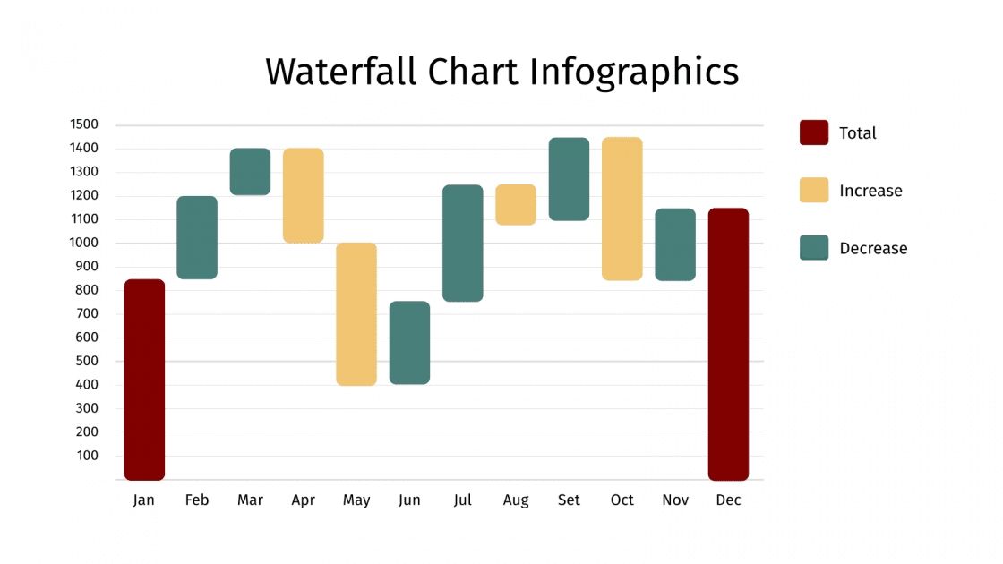 Waterfall Chart Infographics for Google Slides and PowerPoint