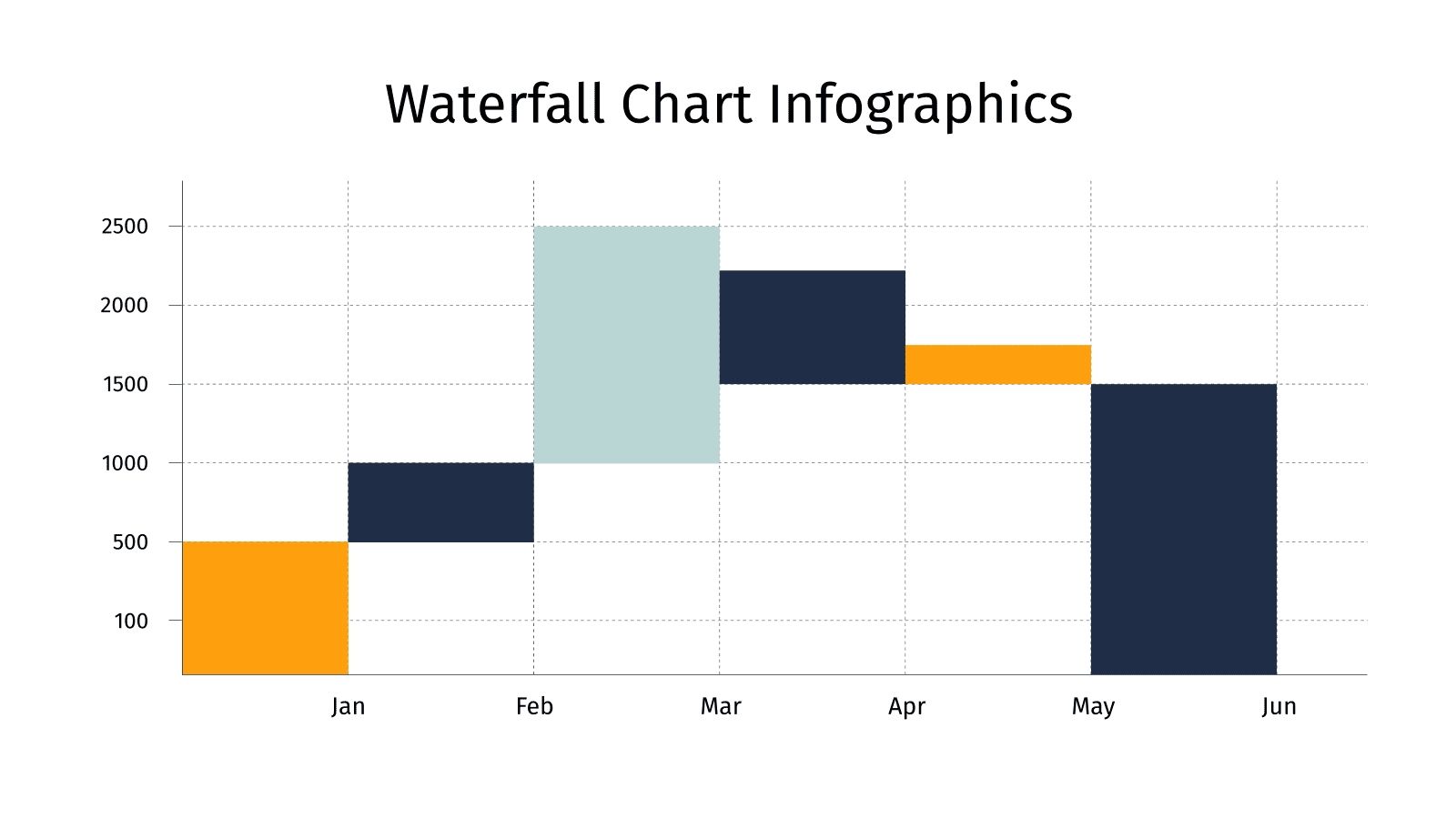 Waterfall Chart Infographics for Google Slides and PowerPoint