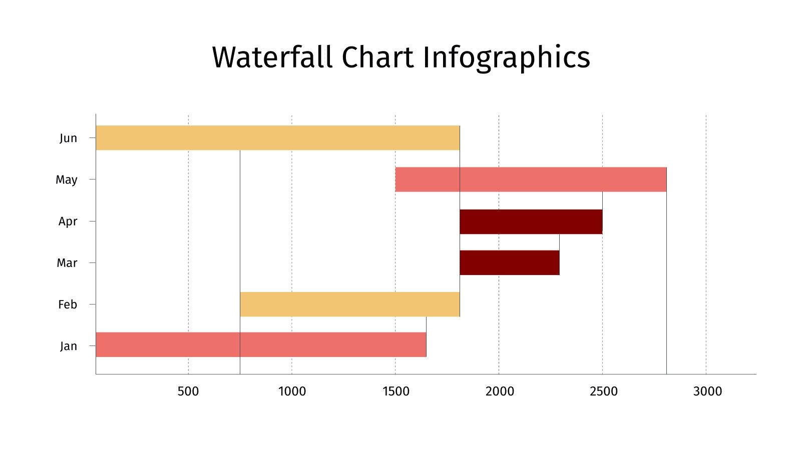 Waterfall Chart Infographics for Google Slides and PowerPoint