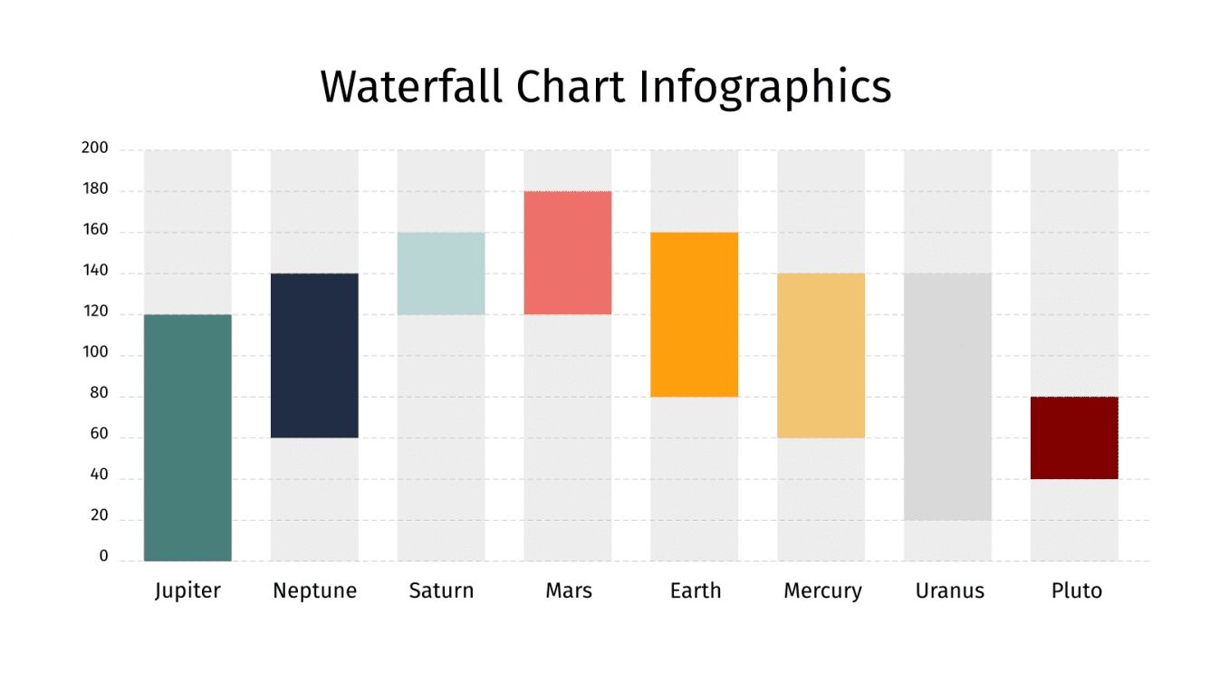 Waterfall Chart Infographics for Google Slides and PowerPoint