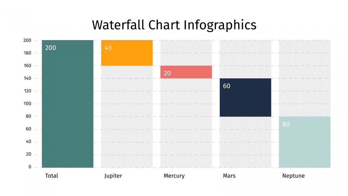 Waterfall Chart Infographics for Google Slides and PowerPoint