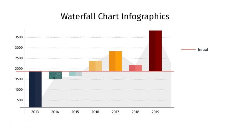 Waterfall Chart Infographics for Google Slides and PowerPoint