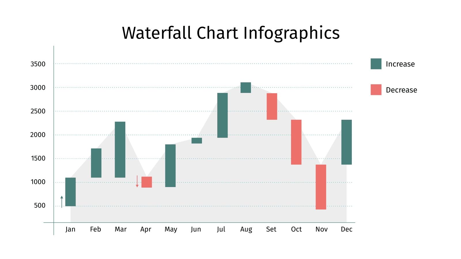 Waterfall Chart Infographics for Google Slides and PowerPoint