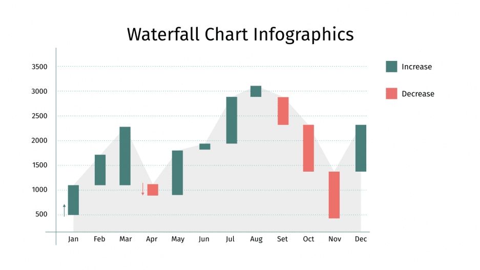 Waterfall Chart Infographics for Google Slides and PowerPoint