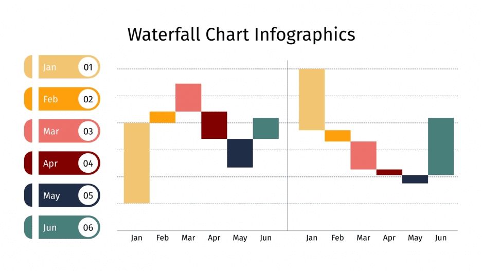 Infografik Wasserfalldiagramm | Google Slides & PPT