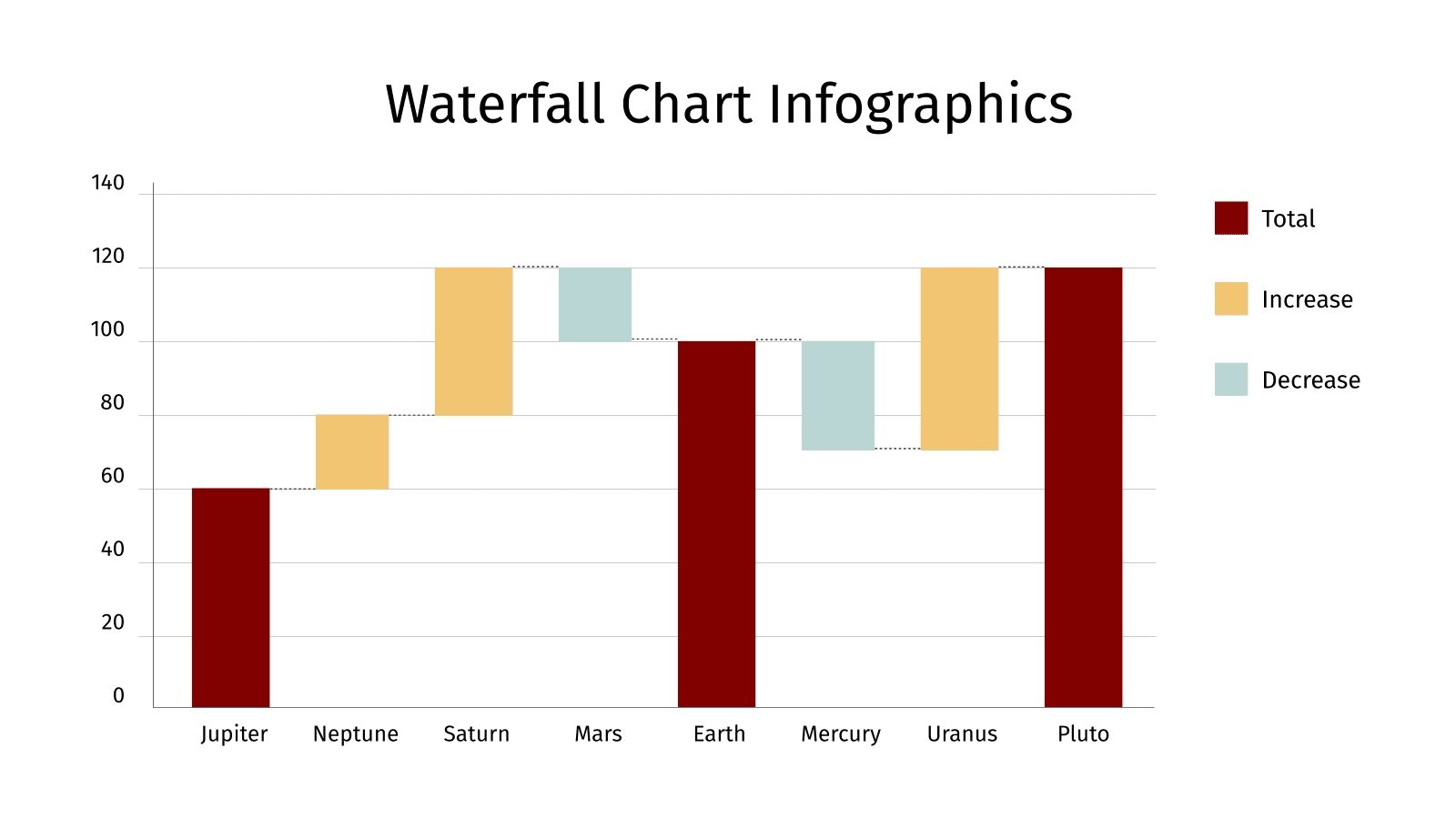 Infografik Wasserfalldiagramm | Google Slides & PPT