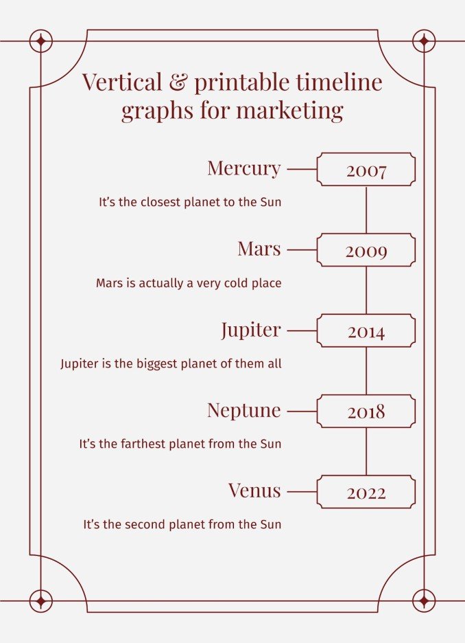 Printable Timeline Graphs for Marketing | Google Slides