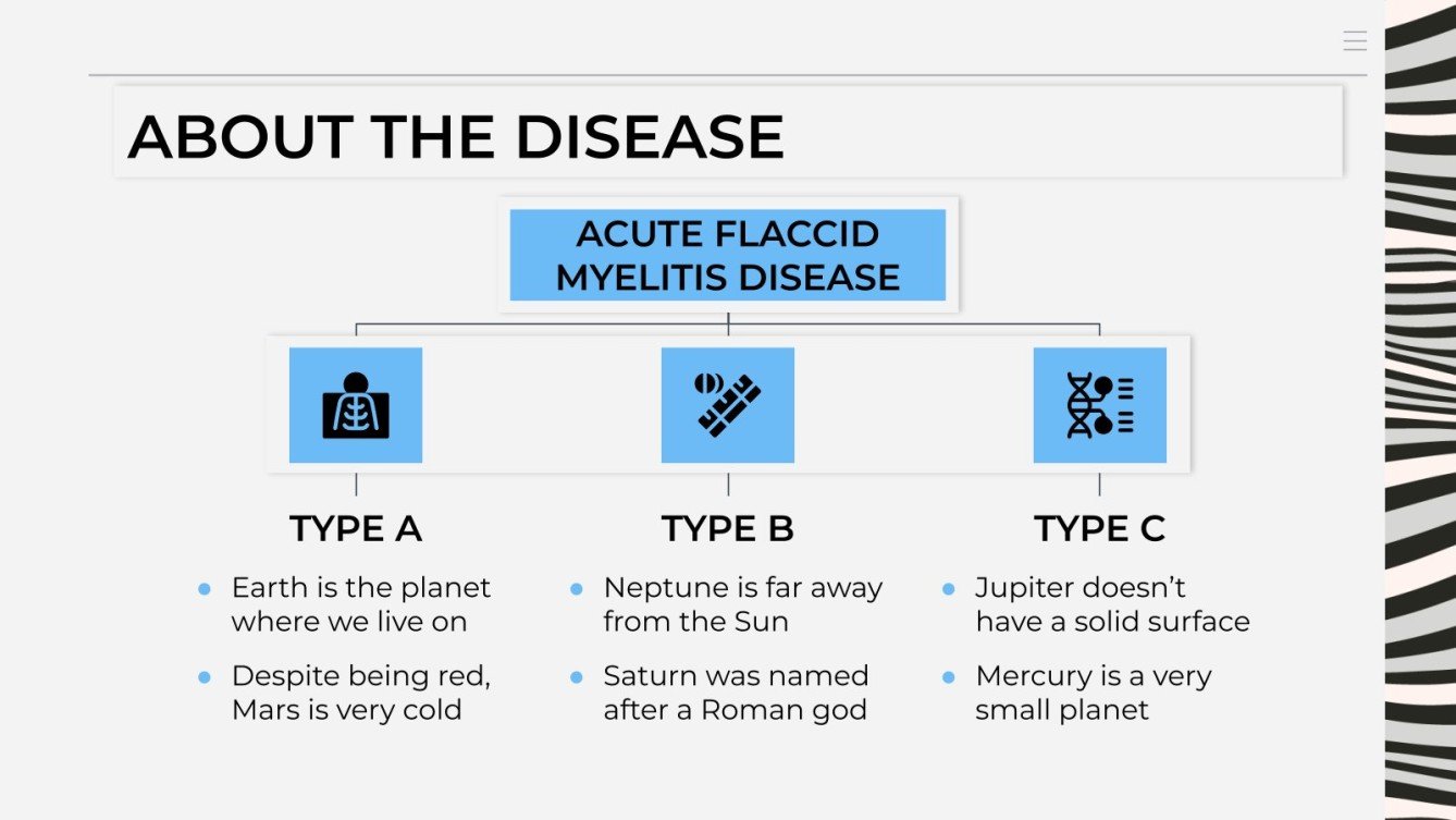 Enfermedad Mielitis Flácida Aguda | Google Slides y PPT