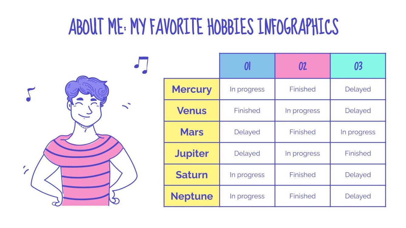 About Me: My Favorite Hobbies Infographics | Google Slides
