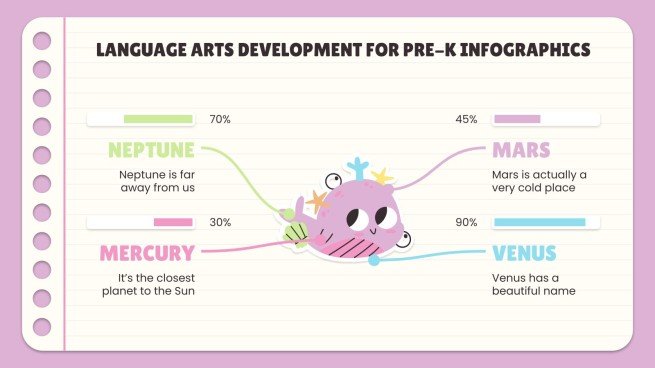 Language Arts Development for Pre-K Infographics