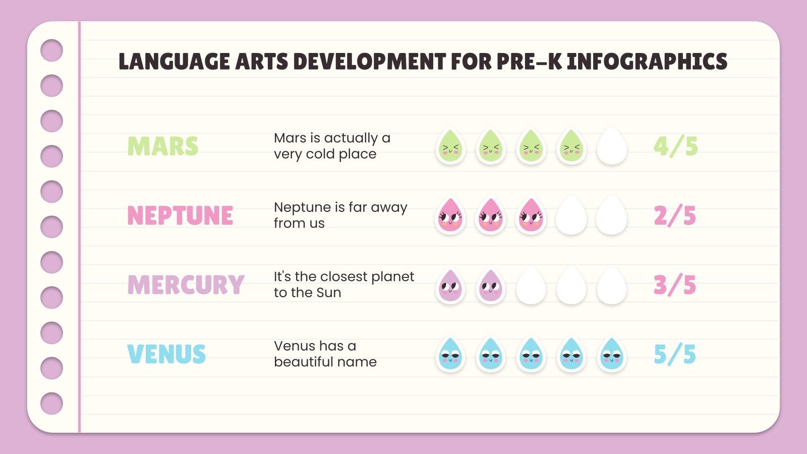 Language Arts Development for Pre-K Infographics