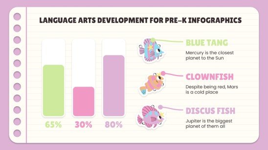 Language Arts Development for Pre-K Infographics