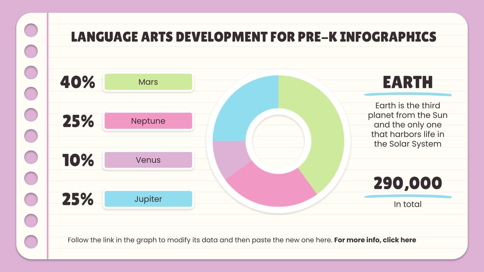 Language Arts Development for Pre-K Infographics