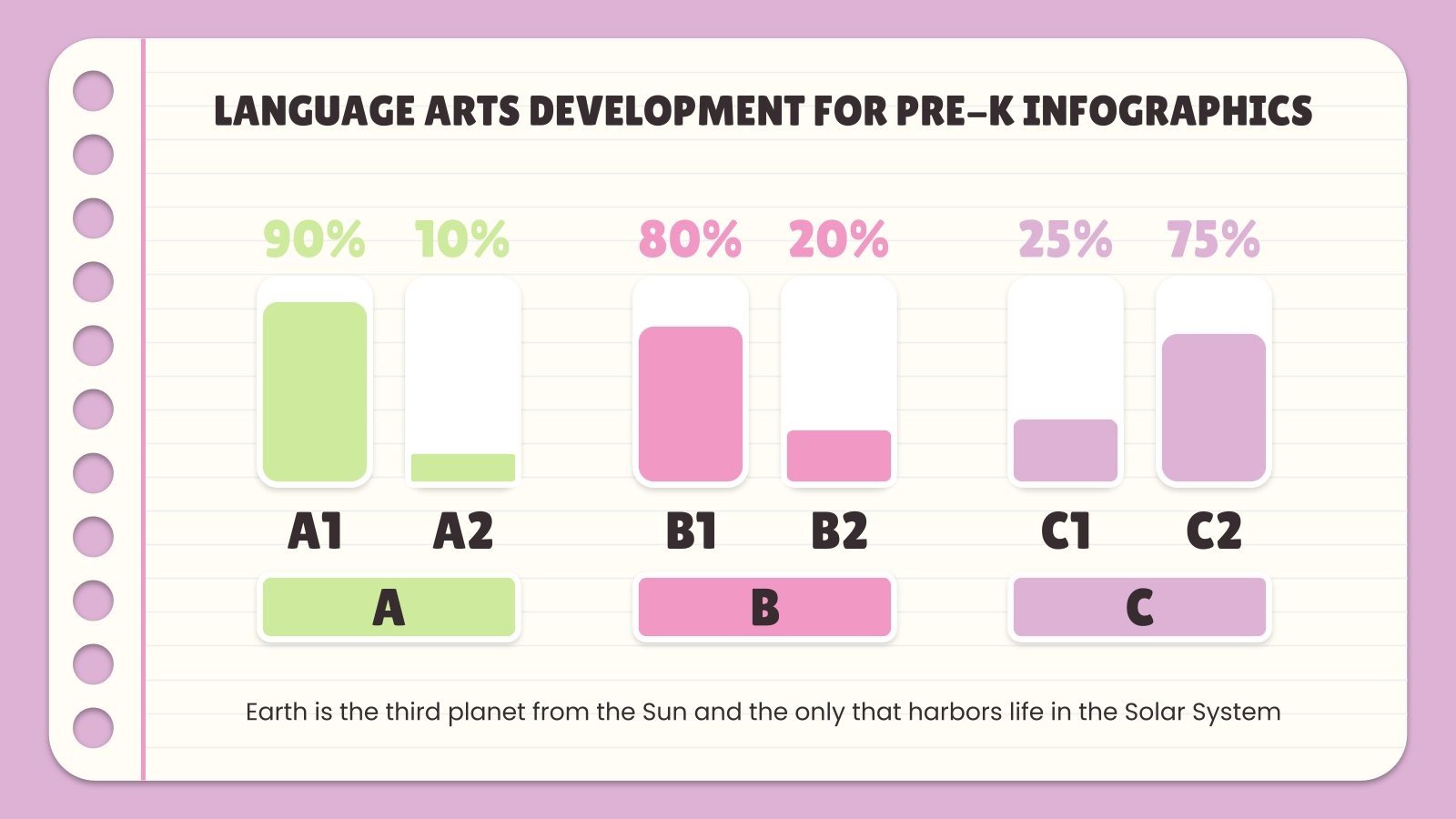 Language Arts Development for Pre-K Infographics