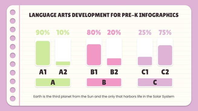 Language Arts Development for Pre-K Infographics
