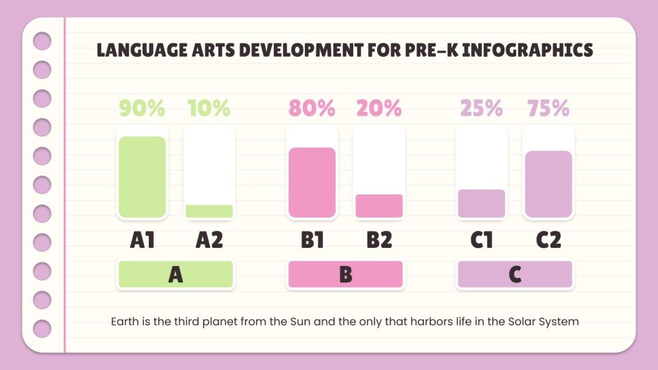 Language Arts Development for Pre-K Infographics