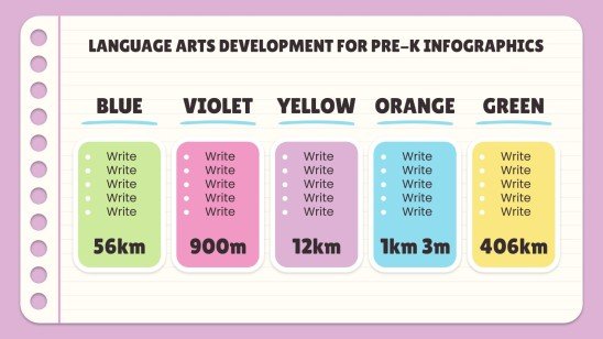 Language Arts Development for Pre-K Infographics