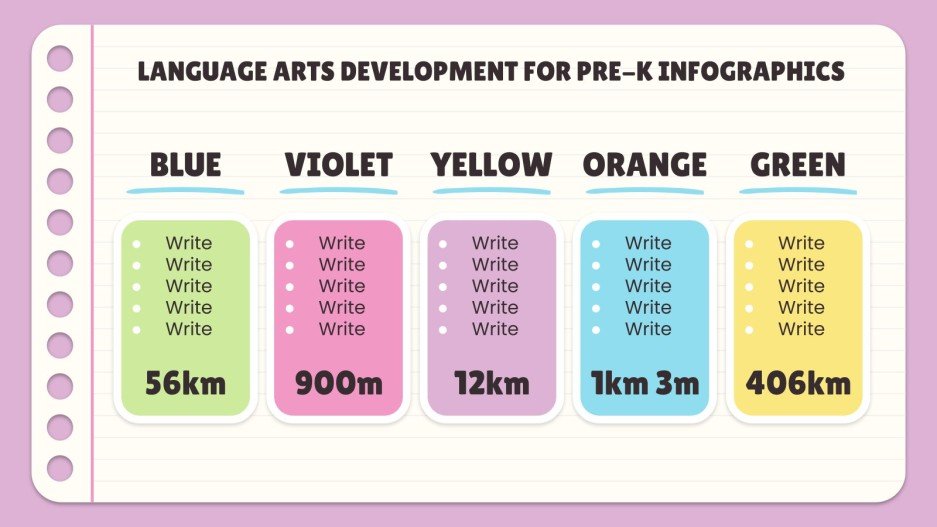 Language Arts Development for Pre-K Infographics