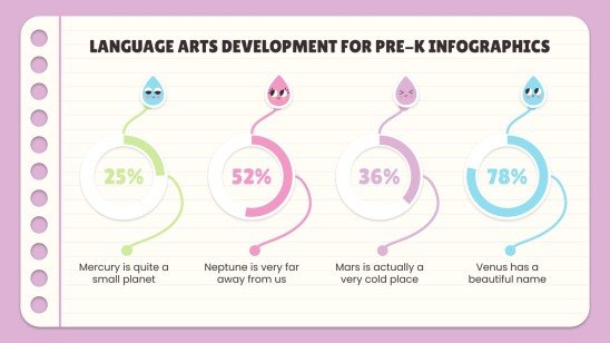 Language Arts Development for Pre-K Infographics