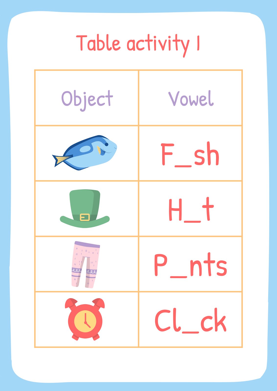 Short Vowel Sorts Activities | Google Slides & PPT