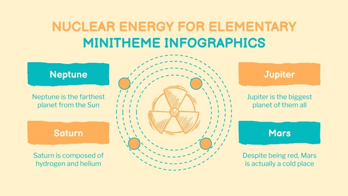 Infográficos do minitema de energia nuclear | Google Slides