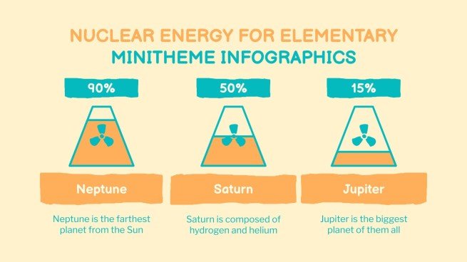 Nuclear Energy for Elementary Infographics | Google Slides