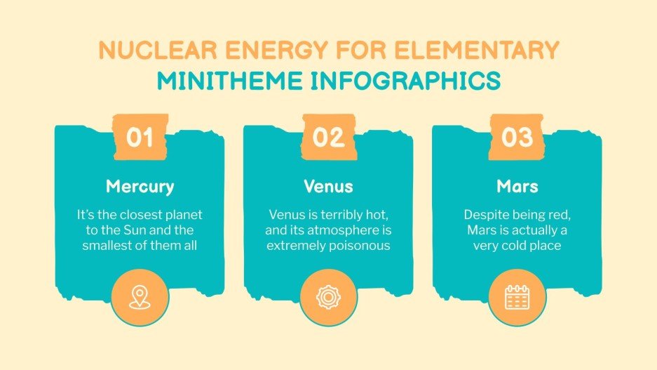Infográficos do minitema de energia nuclear | Google Slides