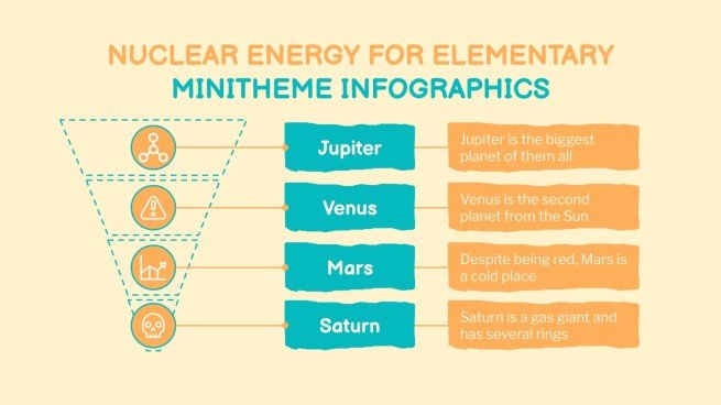 Nuclear Energy for Elementary Infographics | Google Slides