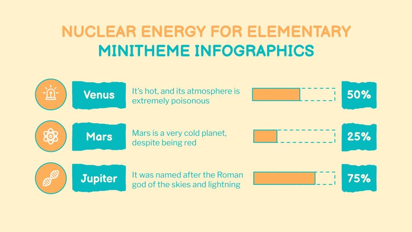 Infográficos do minitema de energia nuclear | Google Slides