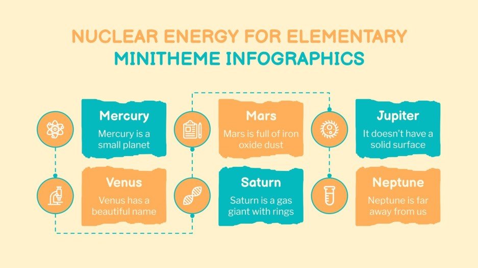 Infográficos do minitema de energia nuclear | Google Slides