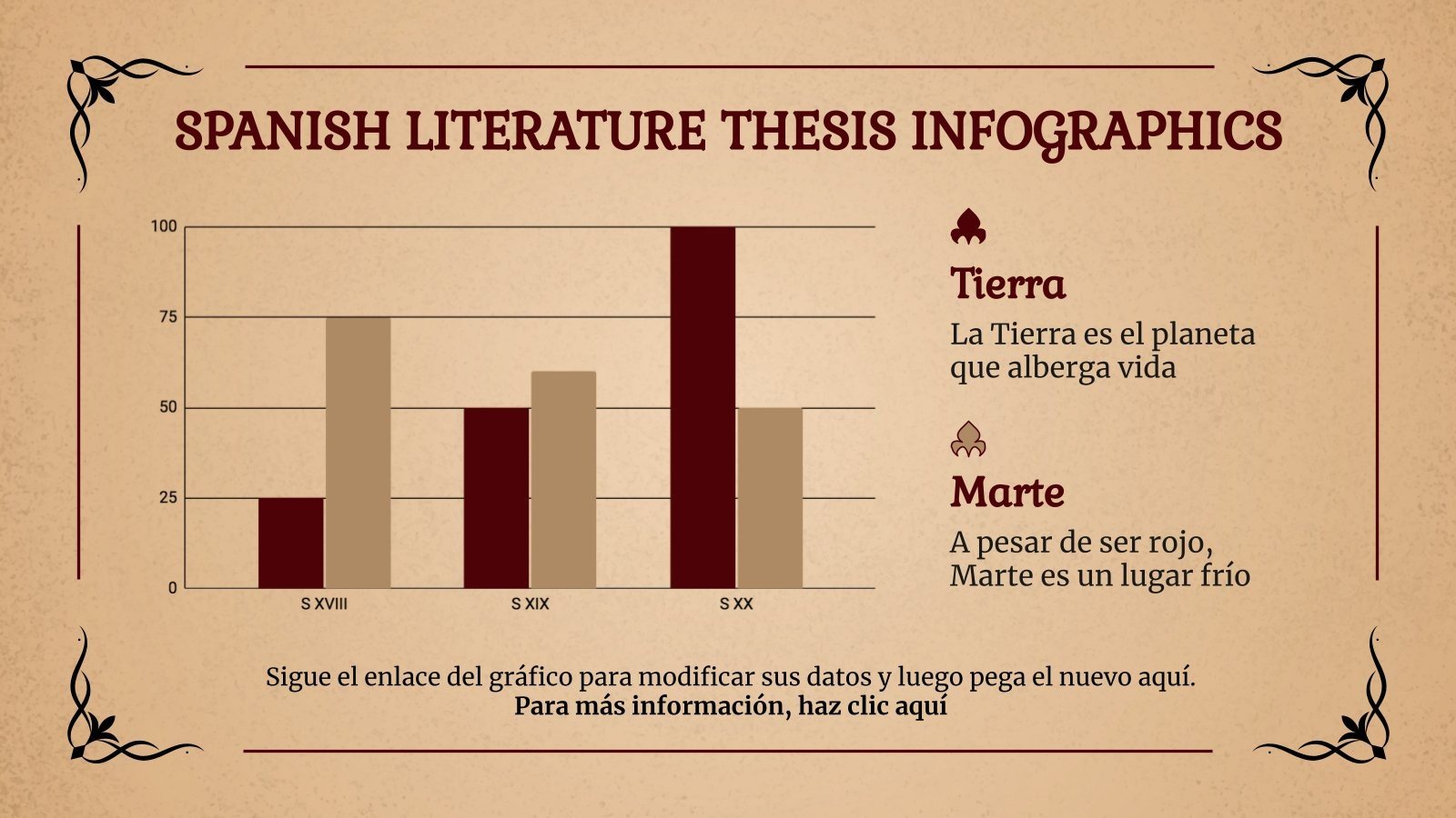 Infografías tesis de Literatura Española | Google Slides