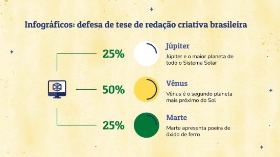 Brazilian Creative Writing Thesis Defense Infographics