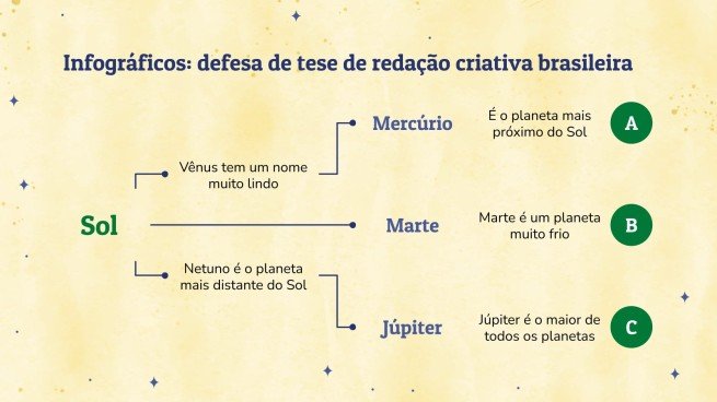 Brazilian Creative Writing Thesis Defense Infographics