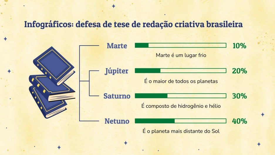 Brazilian Creative Writing Thesis Defense Infographics