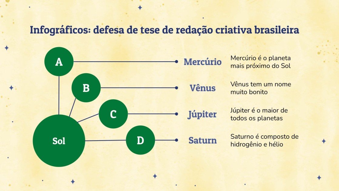 Brazilian Creative Writing Thesis Defense Infographics