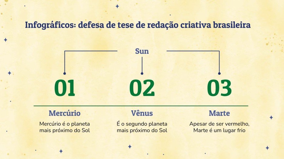 Brazilian Creative Writing Thesis Defense Infographics