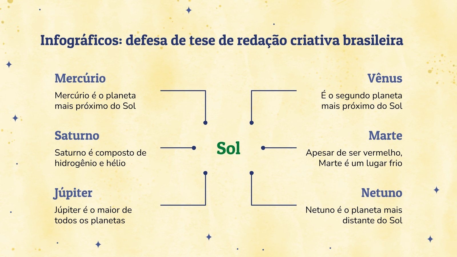 Brazilian Creative Writing Thesis Defense Infographics