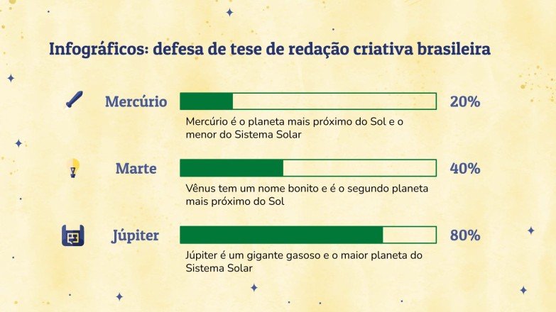 Brazilian Creative Writing Thesis Defense Infographics