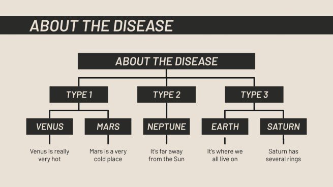 Caffeine Allergy | Google Slides and PowerPoint