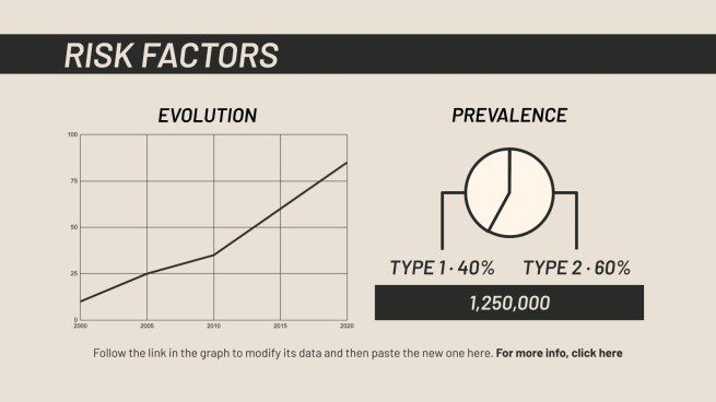 Caffeine Allergy | Google Slides and PowerPoint