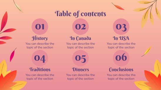 Apprenons-en plus sur Thanksgiving ! | Google Slides et PPT