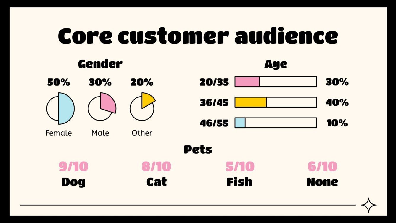 Adopt a Shelter Cat Campaign | Google Slides & PPT