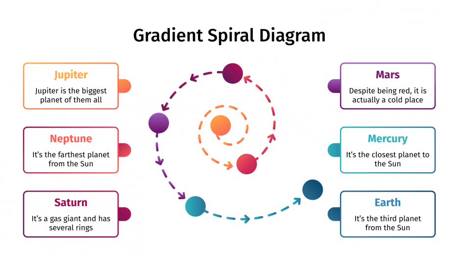 Diagramas em espiral | Tema do Apresentações Google e PPT