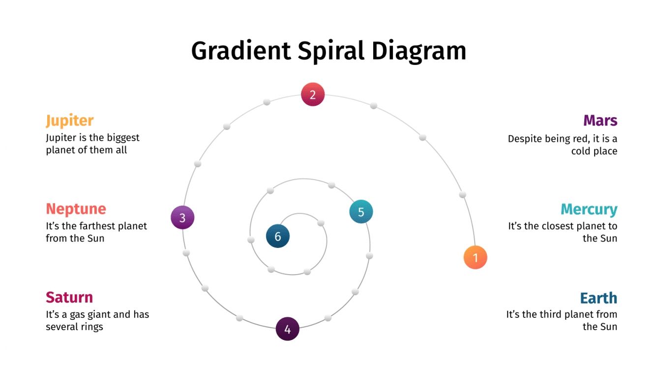 Diagramas em espiral | Tema do Apresentações Google e PPT